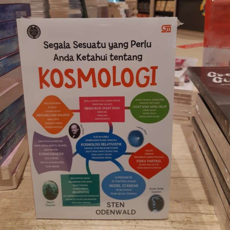 Promo Unik Buku Segala Sesuatu Yang Perlu Anda Ketahui Tentang