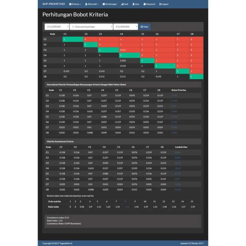 Jual Source Code Sistem Aplikasi Berbasis Source Code Spk Ahp Promethee
