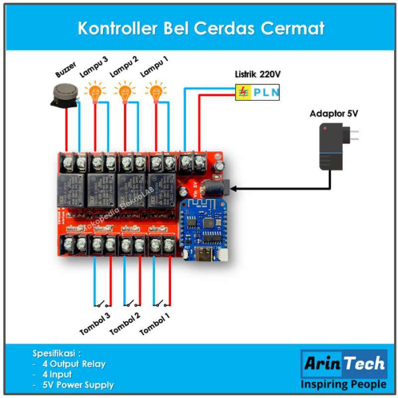 Jual Kontroller Bel Cerdas Cermat Bel Cepat Tepat 3 Group 4 Group