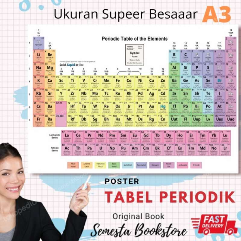 Promo Poster Tabel Periodik Unsur Kimia Diskon 23 Di Seller Faika