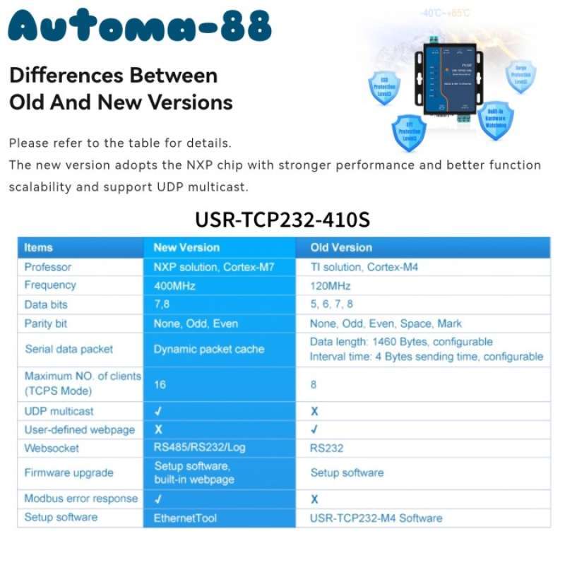 Jual Usr Tcp232 410s Modbus Gateway Rs 232 Rs 485 To Ethernet Tcp Ip