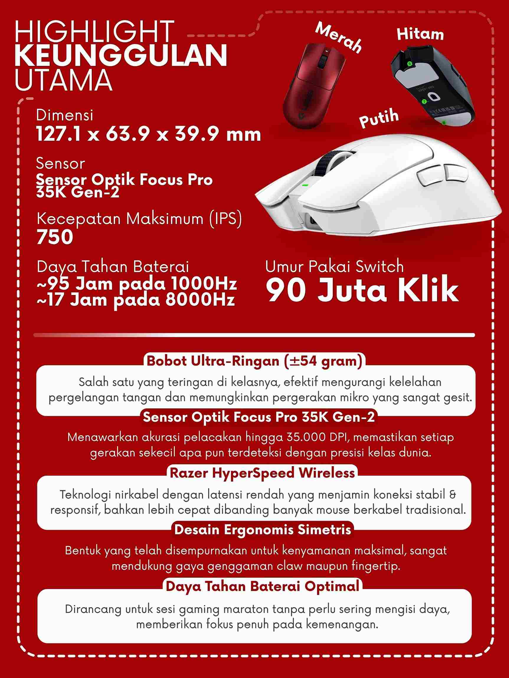 Mouse Razer Viper V3 Pro - Review & Spesifikasi Lengkap