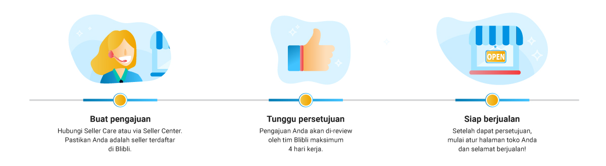 Blibli Seller Center - Jual Online Mudah, Aman & Nyaman | Blibli.com