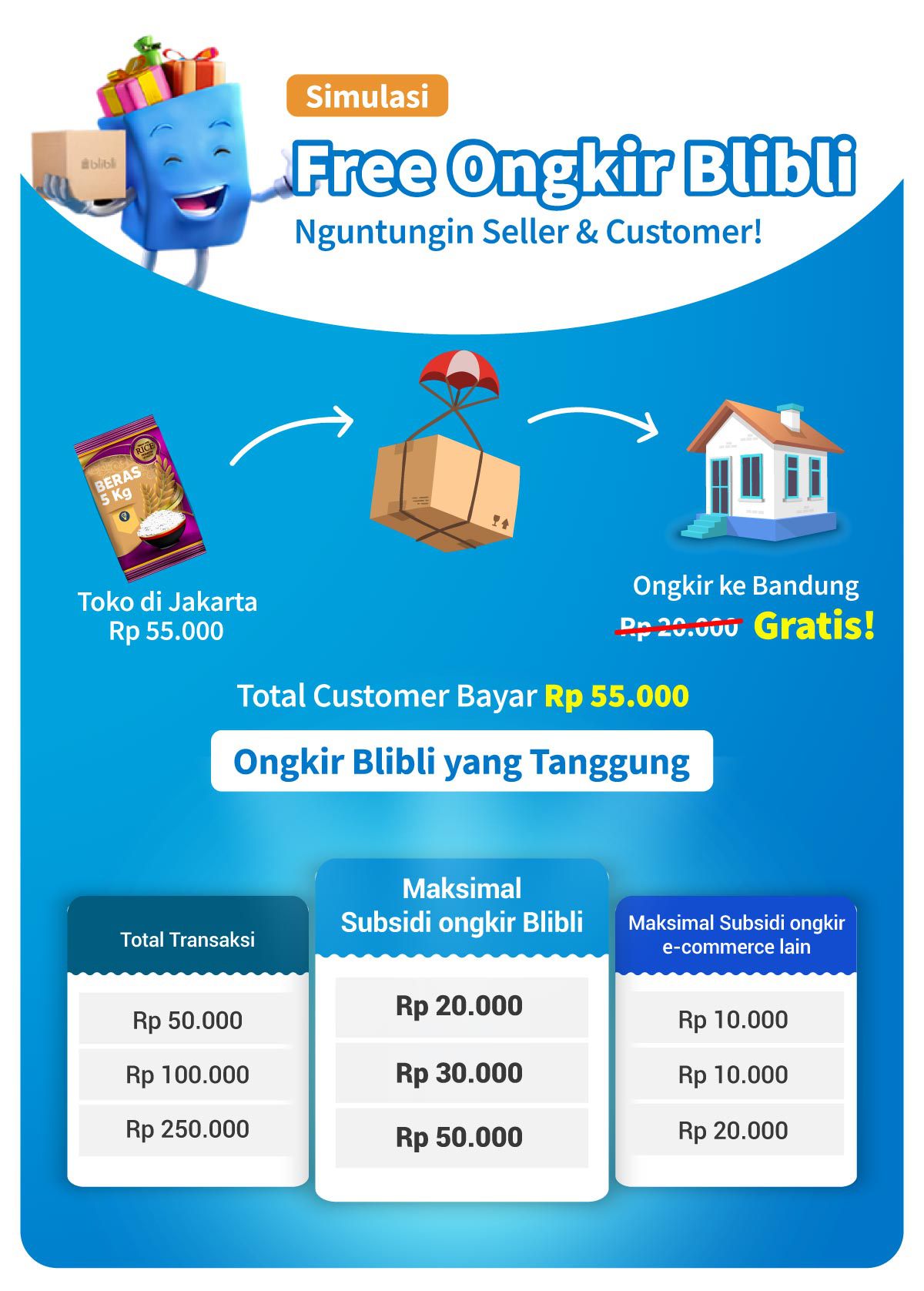 Blibli Seller Center - Jual Online Mudah, Aman & Nyaman | Blibli.com