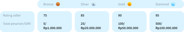 Blibli Seller Center - Jual Online Mudah, Aman & Nyaman | Blibli.com