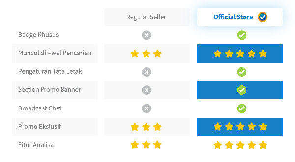 Blibli Seller Center - Jual Online Mudah, Aman & Nyaman | Blibli.com