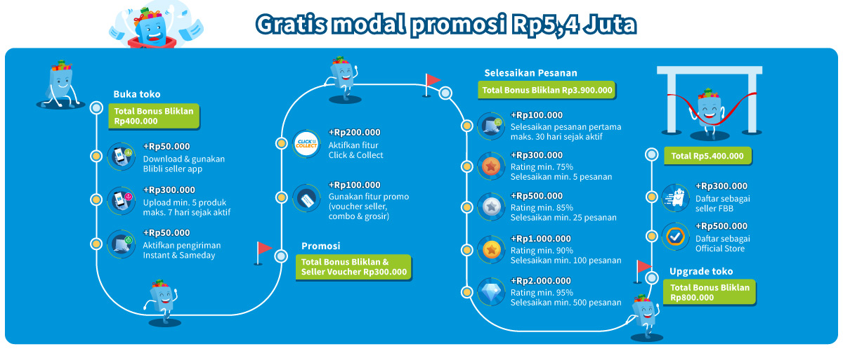 Blibli Seller Center - Jual Online Mudah, Aman & Nyaman | Blibli.com