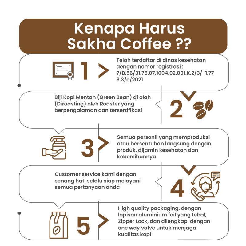 Jual Sakha Coffee | Biji Kopi Bubuk Arabika Java Preanger Tilu Tiwus ...