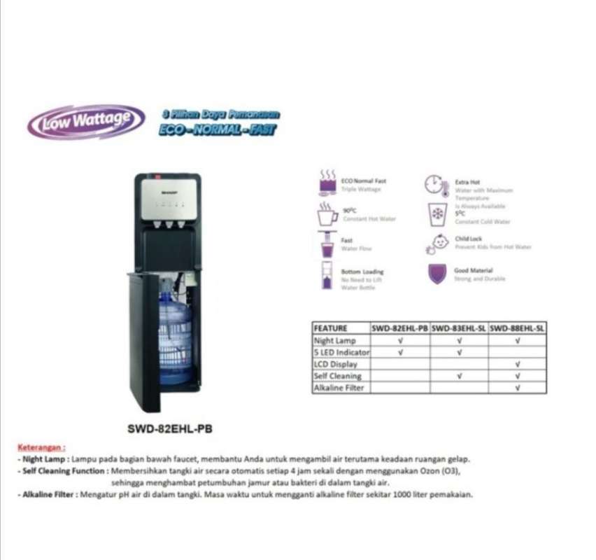 Catat, Ukuran Dispenser Galon Bawah Dari Berbagai Merek, 58% OFF