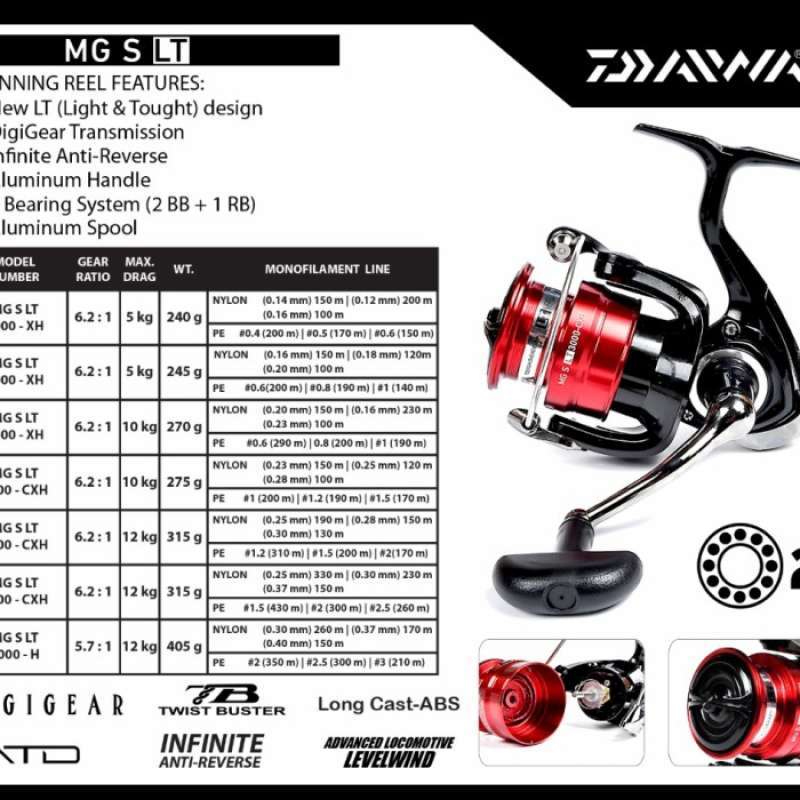 Promo Reel Pancing Daiwa Mgs Lt 4000 5000 6000 Keluaran 2021 - 5000 ...