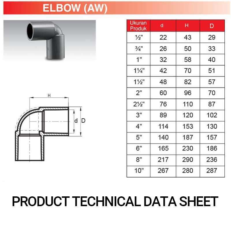 Jual Fitting 90° Elbow 1 Pvc Aw Rucika Di Seller Tb Asia Jaya Official ...