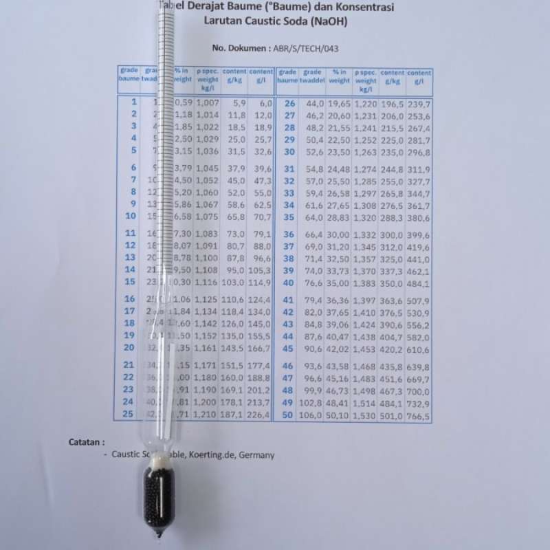 Jual Baume meter untuk Electroplating di Seller Aksara_STORE - Wanajaya ...