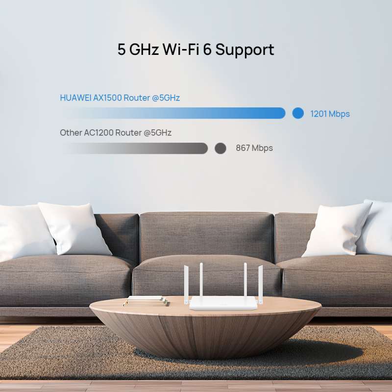 Jual Huawei Wifi Ax2 | 5 Ghz Wi-fi 6 Support | 1500 Mbps Fast Speed ...