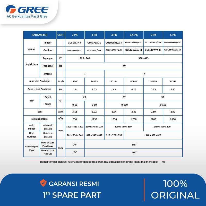 Promo Gree Ac Split Duct Gu125phs/a-k / Gu-125phs/a-k 5 Pk (3 Phase ...