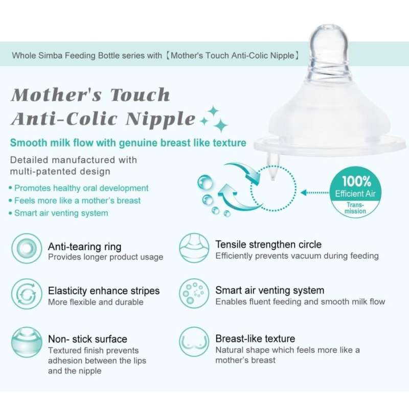 Jual Simba Nipple Wideneck Crosshole Isi 1 / Dot Botol Simba Wide Neck ...