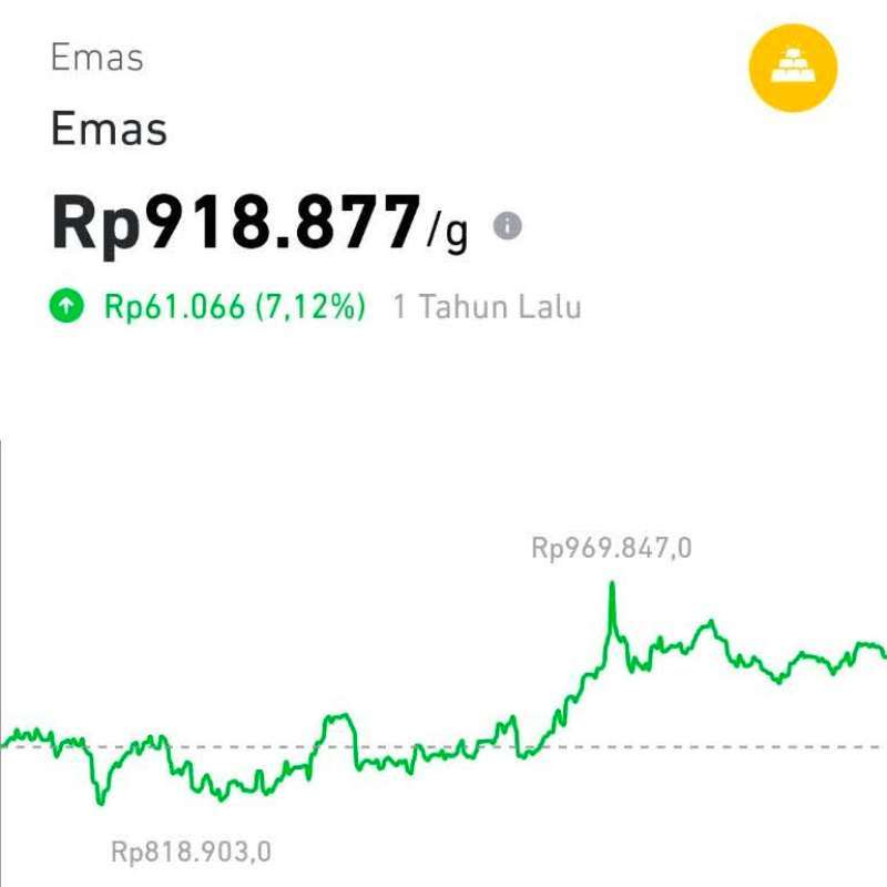 Promo Voucher Digital Pluang Emas Digi dan Investasi [50k-1000k ...