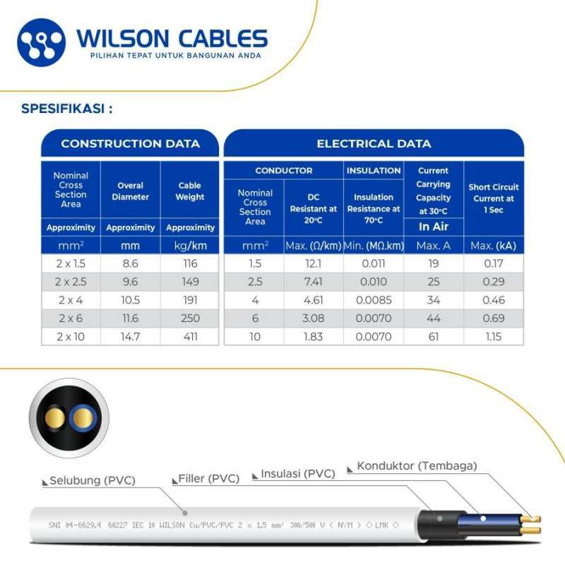 Promo Kabel Nym 3x1.5 Mm2 Putih 50 Meter - Kabel Listrik Tembaga Wilson ...