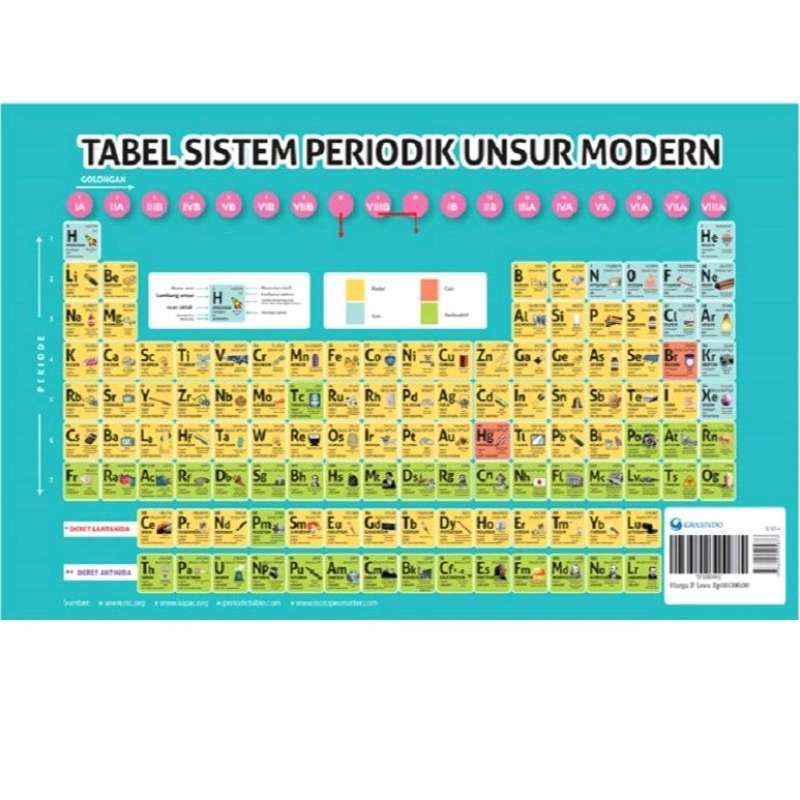 Jual TABEL PERIODIK UNSUR KIMIA di Seller KUNRITELS - Kota Cirebon ...