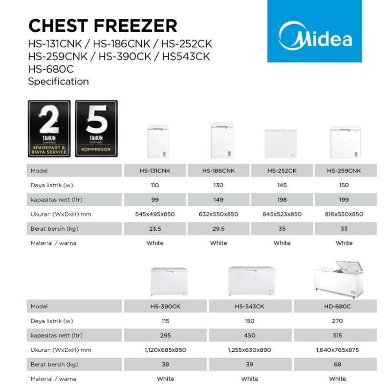 Jual Midea Chest Freezer Hs-259cnk Di Seller Duta Nada Store - Jl ...
