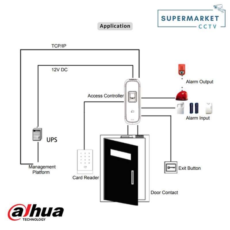 Jual Access Control Standalone Terminal Dahua Dhi-asi1202m Akses ...