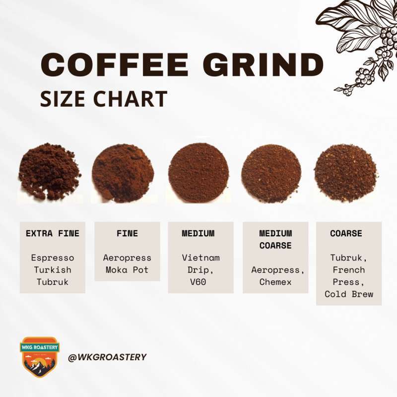 Jual Kopi Robusta Java Ijen Natural 1kg Di Seller Toko Kopi Wkg ...