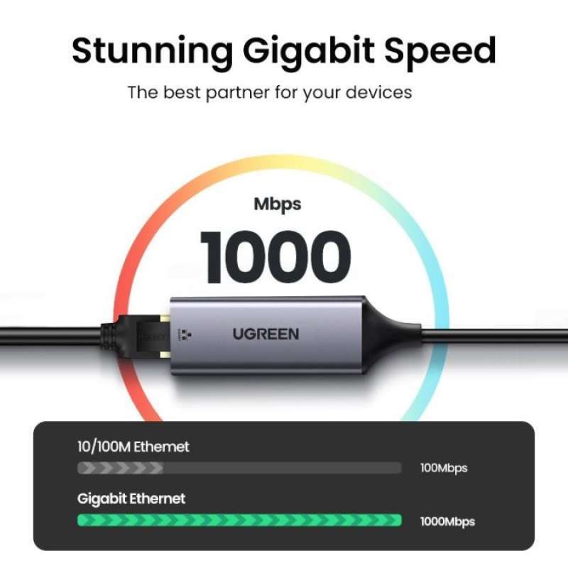 Jual Ugreen Adapter Jaringan Ethernet USB C Ke RJ45 Untuk Laptop di ...