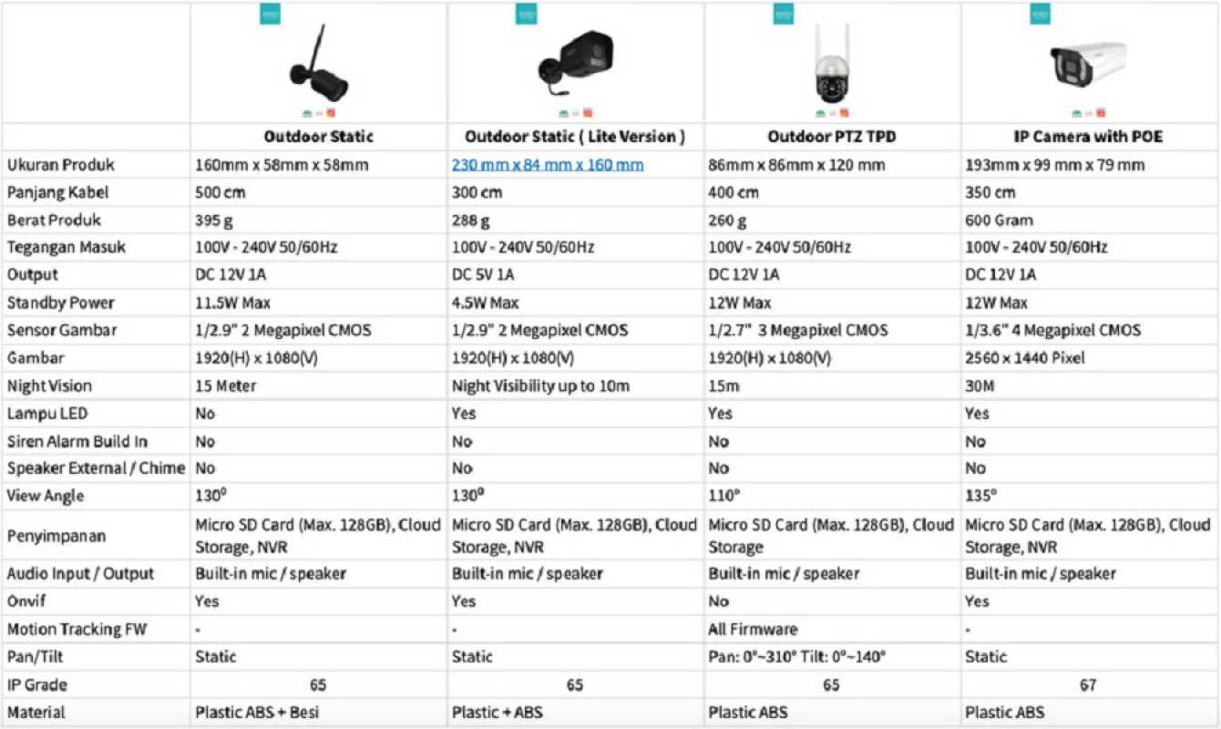 Promo Bardi Smart Ip Camera Outdoor Static (lite Version) Cctv Wifi Odr ...