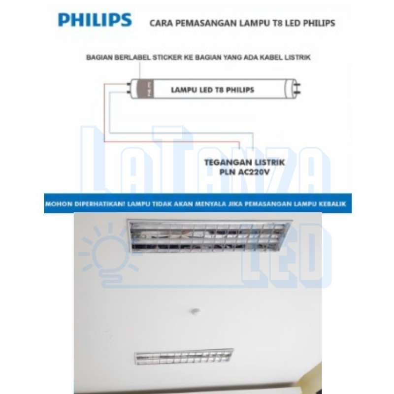 Jual Kap Lampu RM 2x36W RMI 2 x 36w 120cm 1200mm LED 16W PHILIPS di ...