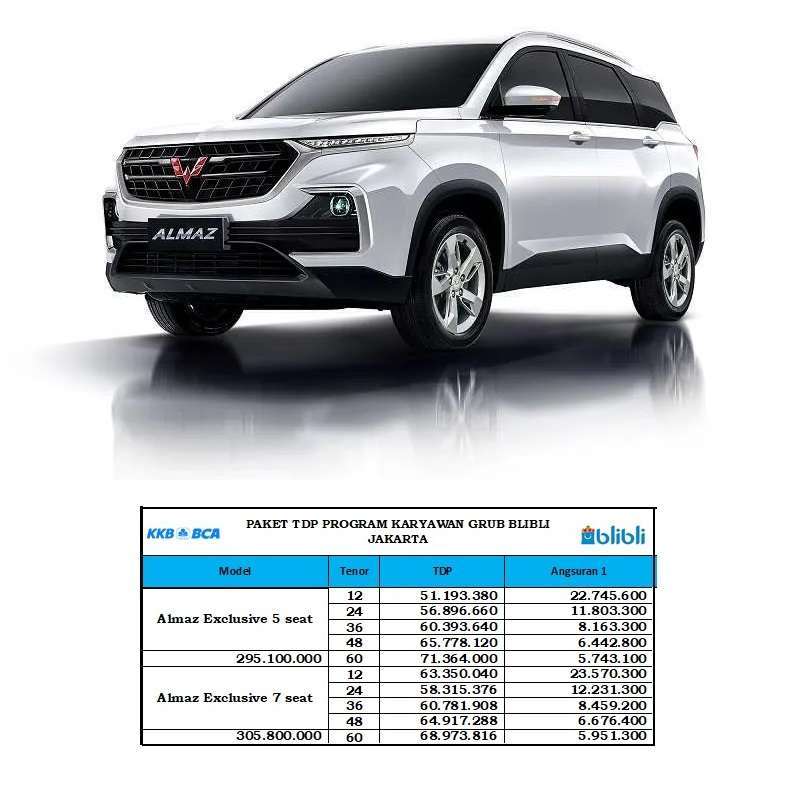 Jual Wuling Almaz 1.5 Exclusive 7 Seat Mobil [program Karyawan Grup ...