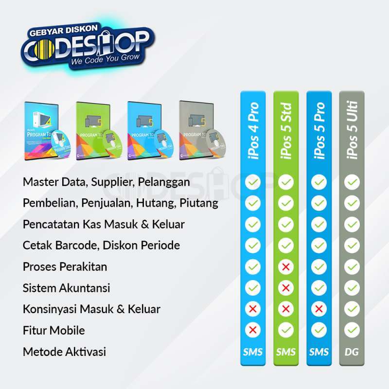 Jual Ipos 4.0 Fe Program Toko Edisi Profesional Software Kasir Retail Minimarket Di Seller ...