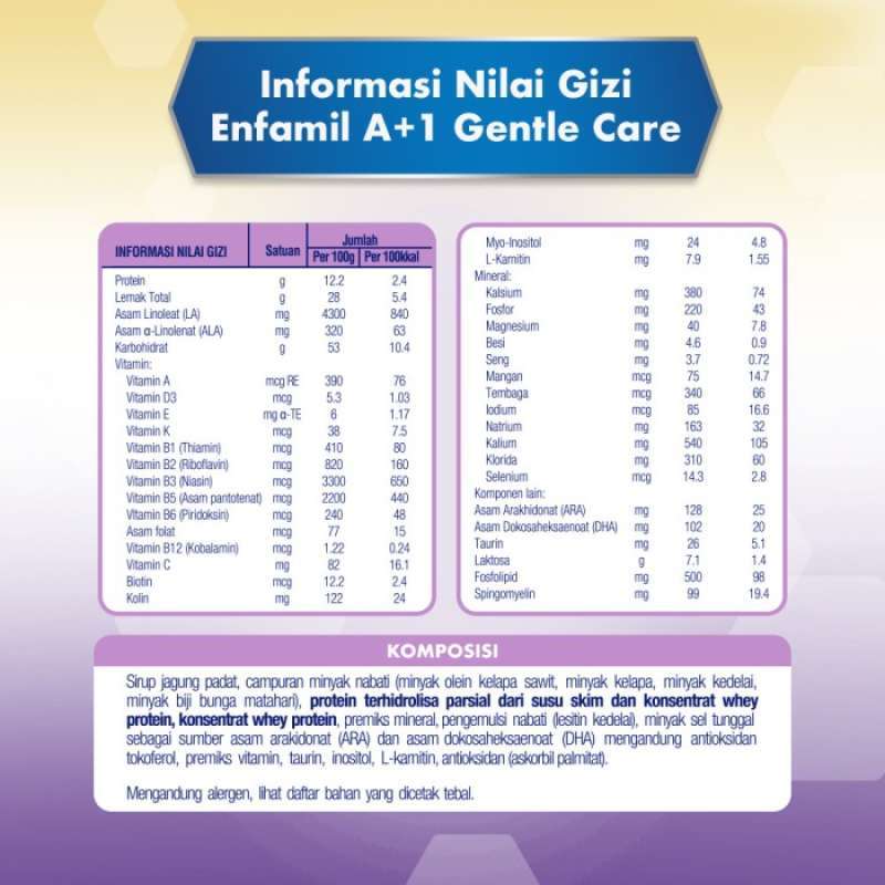 Promo susu formula Enfamil A+1 Gentlecare Susu Formula Bayi 350g susu ...
