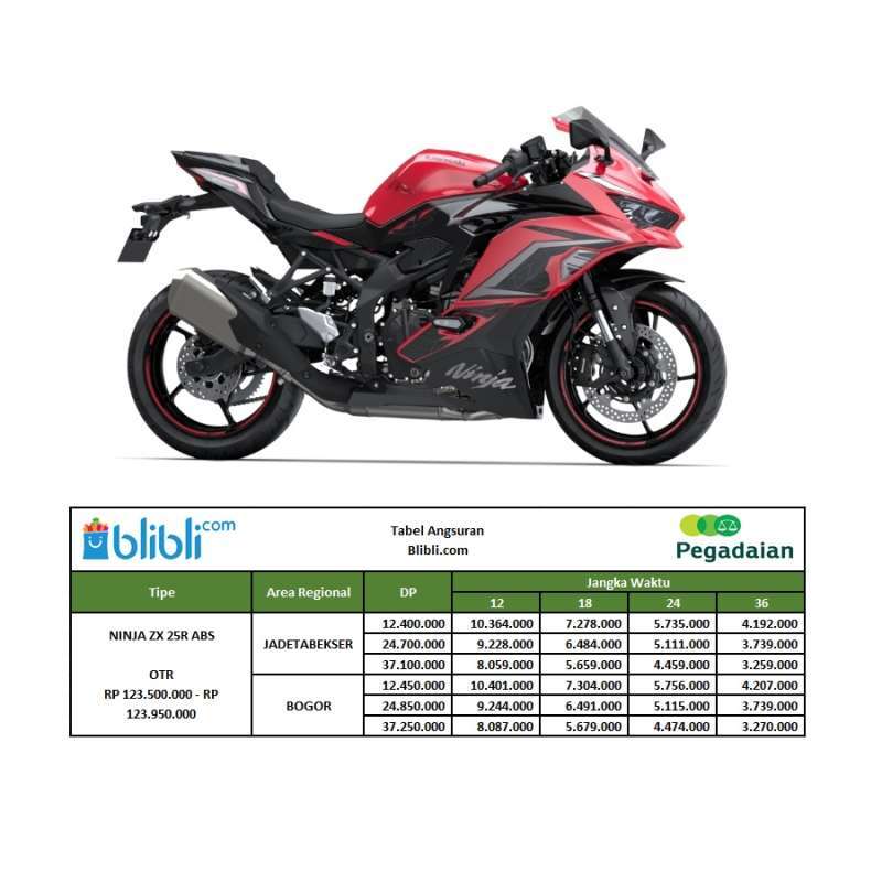 Jual Kawasaki Ninja Zx-25r Abs New Sepeda Motor [otr Jabodetabekser ...