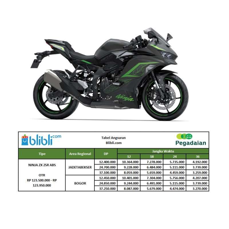 Jual Kawasaki Ninja ZX-25R ABS New Sepeda Motor [OTR Jabodetabekser] di ...