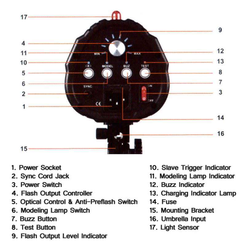 Jual Tronic Lead Eco Di Seller Tronic Official Store - Batu Ceper, Kota ...