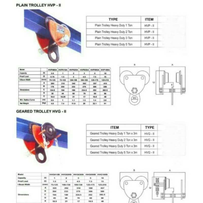 Jual Plain Gear Troleey 1 Ton Troli Hoist Takel Japan 1 Ton X 3 Meter(p ...