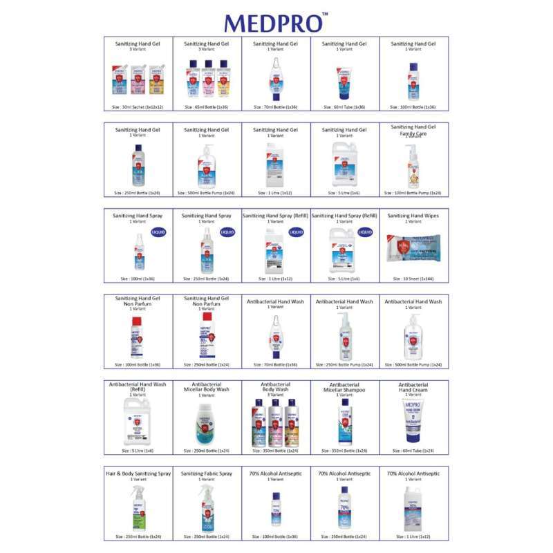 Jual Medpro Antiseptic Foaming Hand Wash [bottle / 320ml] Di Seller ...