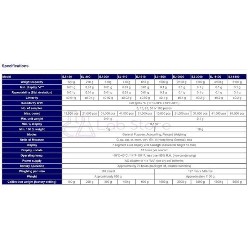 Jual Compact Scale Timbangan Digital Kap. 3100 Gr X 0.1 Gr | And Ej ...