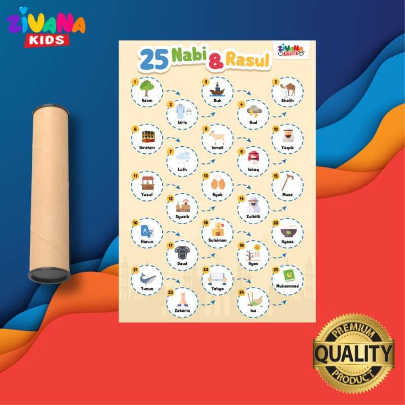 Jual POSTER EDUKASI ANAK PAUD TK SD MENGENAL 25 NABI DAN RASUL di ...