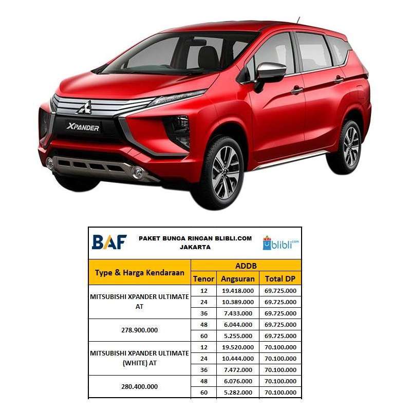 Jual Mitsubishi Xpander Ultimate Mobil [PAKET BUNGA RINGAN] di Seller ...