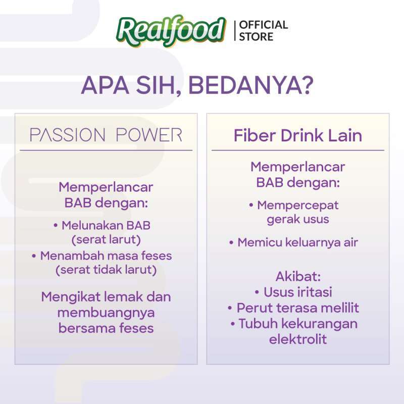Jual Realfood Cleanse Passion Power Fiber Drink | Physillium Husk ...