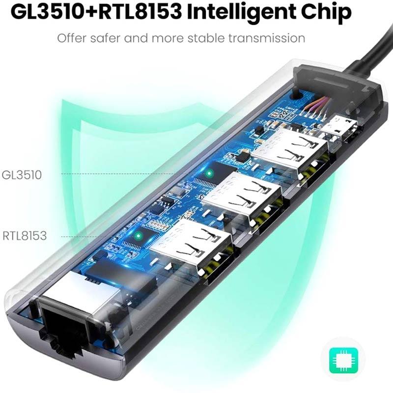 Jual Ugreen 60812 Multifunction Usb Hub With Rj45 Ethernet Adapter [usb ...