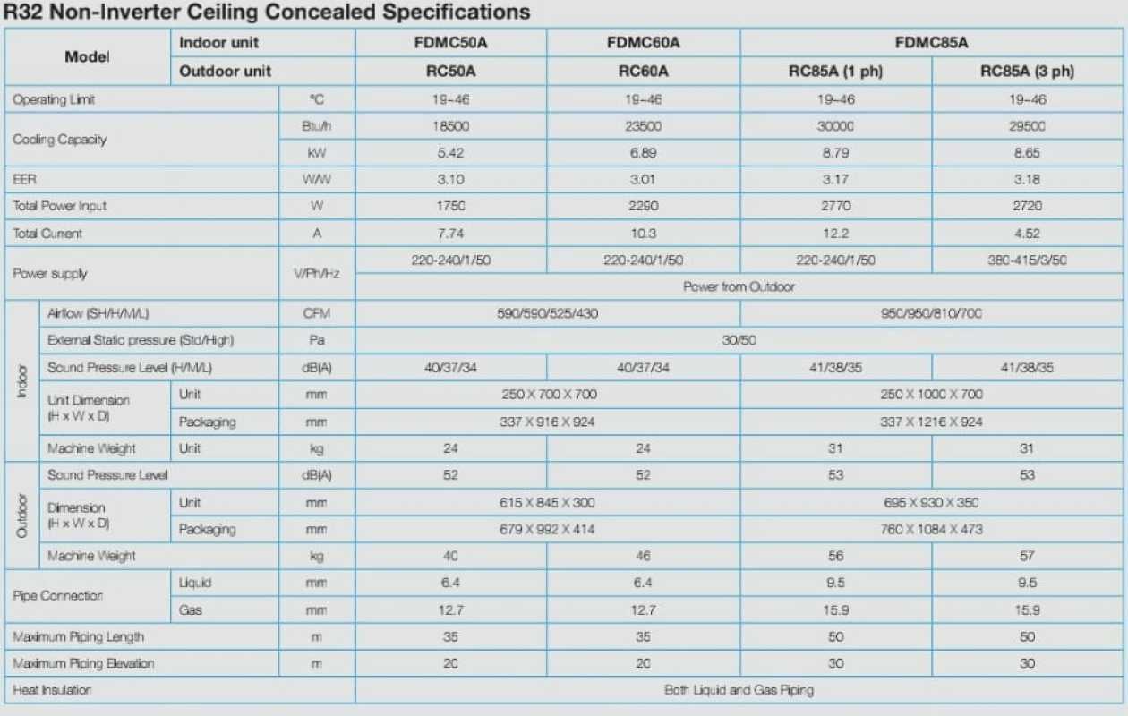 Promo Daikin Ac Duct Low Static Skyair Fdmc-50 2 Pk (1 Phase) Diskon 2% ...