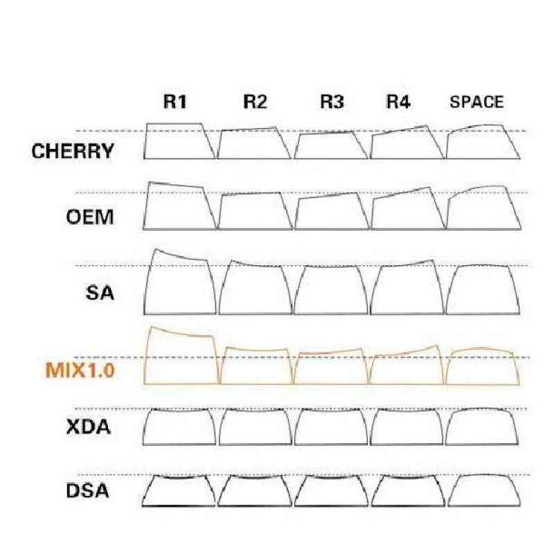 Jual Keychron K2 Pbt Retro Mac Keycap Set Di Seller Pt Nmtindo - Rawa ...