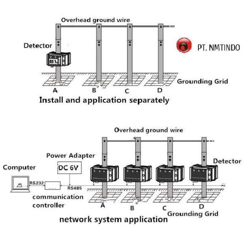 Jual Sensor Grounding Resistance Iot Split-core Ground Resistnace ...