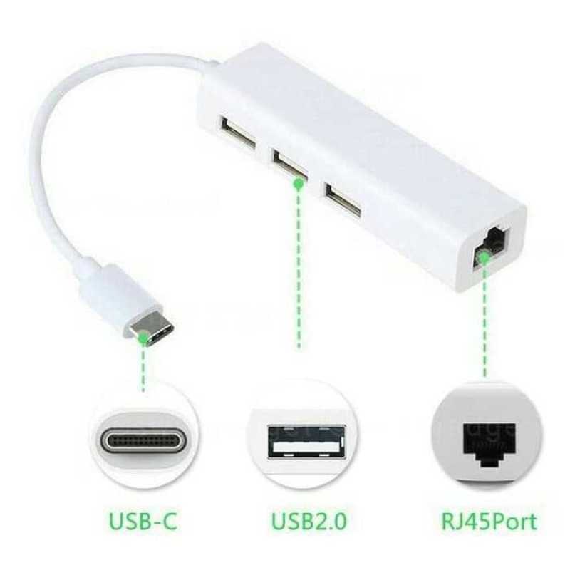 Jual GLO - USB Type C Lan Adaptor with 3 Port USB Hub - SYZD-LAN100+U2 Warna Putih di Seller ...