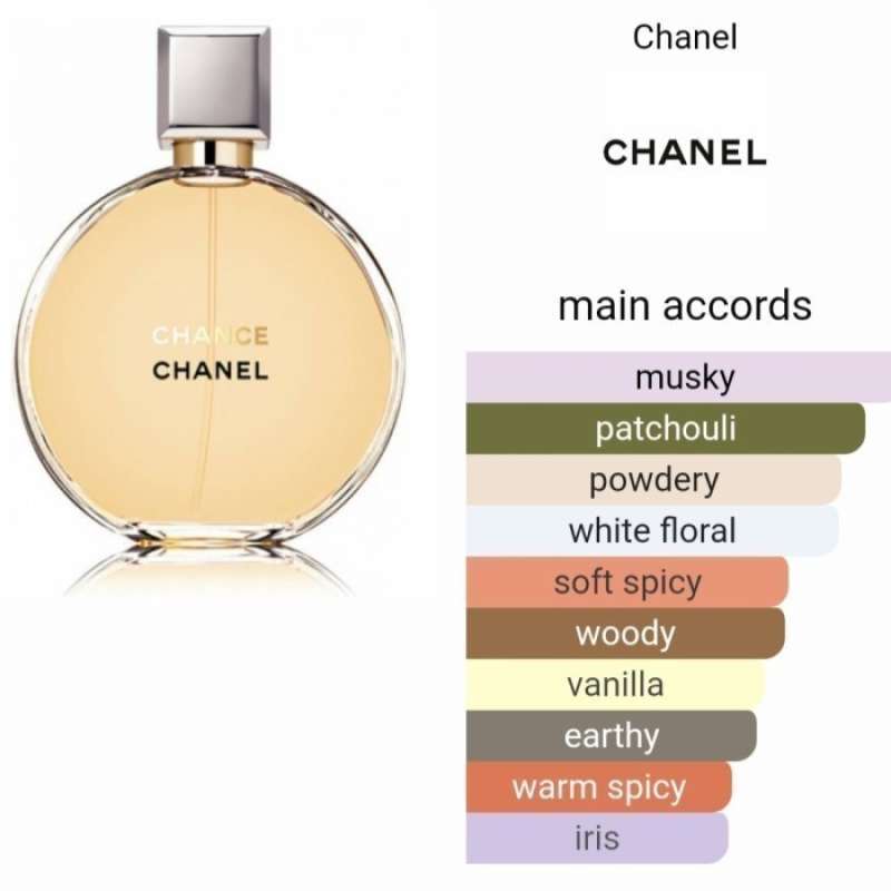 Jual Parfum Chanel Chance Edp 100ml Original Full Set Di Seller ...