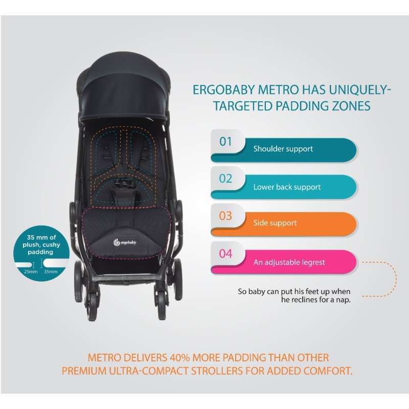 Jual Ergobaby Metro Compact City Stroller Di Seller Klikbabylove 2.0 ...
