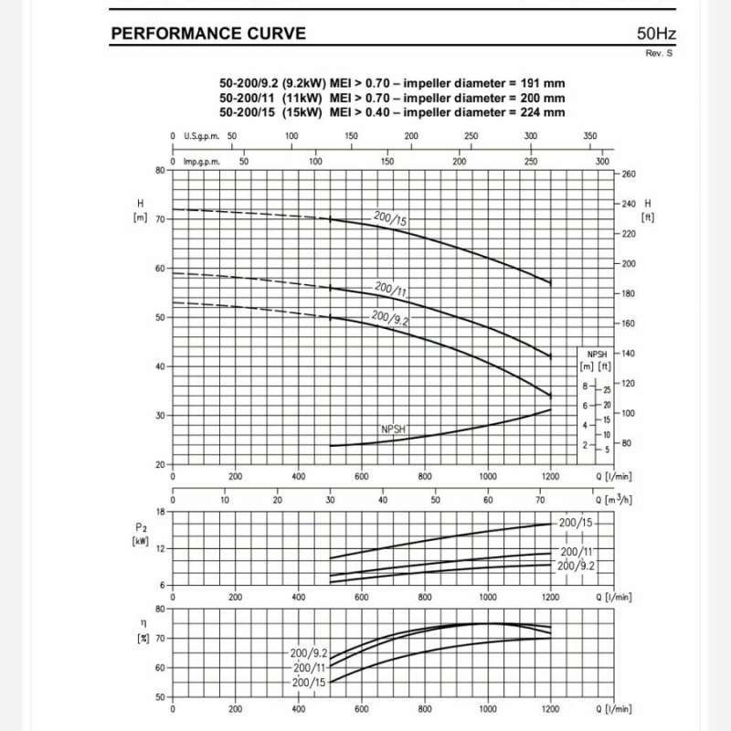 Jual Mesin Pompa Air Ebara 3sf 50-200/11kw 3phase 380v Pompa ...