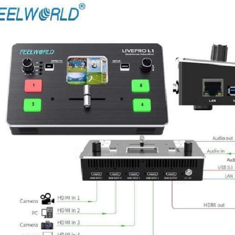 Jual Gudang Digital Feelworld LIVEPRO L1 Multi format Video Mixer ...