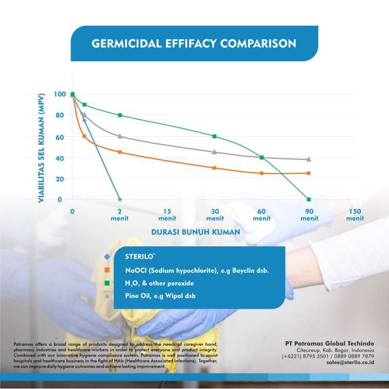 Jual Sterilo Disinfektan Spray Siap Pakai 230 Ml - Broad Spectrum ...